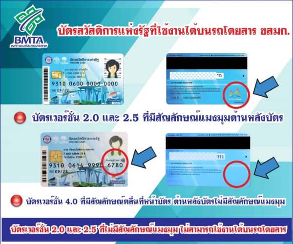 บัตรสวัสดิการแห่งรัฐ จ่ายค่ารถเมล์ ผ่านเครื่อง EDC ยังไง - iT24Hrs