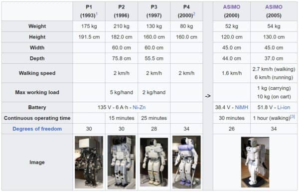 Humanoid Robot จินตนาการที่กลายเป็นจริง - iT24Hrs