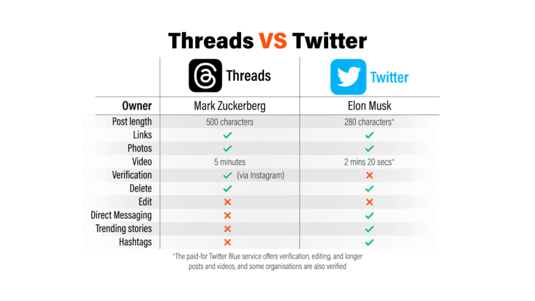 Threads คืออะไร? ใช้ และลงทะเบียนอย่างไร? - iT24Hrs