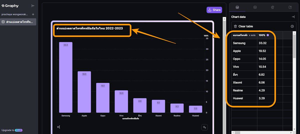 วิธีสร้างกราฟด้วย Graphy app ฟรี ไม่ต้องใช้โปรแกรม Excel - iT24Hrs