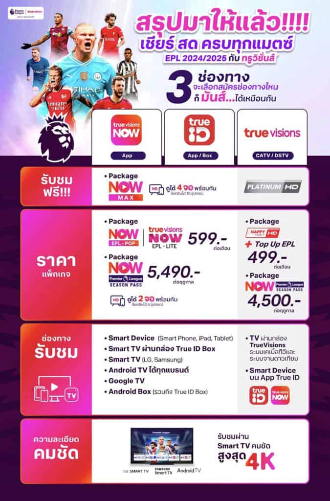 แอป Truevisions NOW ล่ม แฟนกีฬาเดือด เสียเงินแพง แต่ดูเกมสำคัญไม่ได้ - iT24Hrs