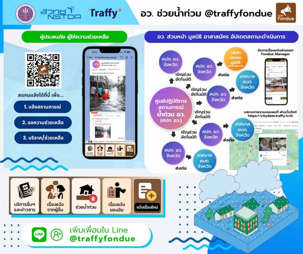 วิธีแจ้งปัญหาน้ำท่วมผ่าน Traffy Fondue ด้วยฟีเจอร์ช่วยน้ำท่วม - iT24Hrs
