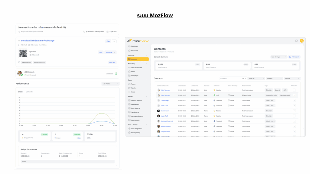 รู้จักกับ MozFlow สร้าง QR Code และลิงก์ปลอดภัย ฟรี พร้อมวิเคราะห์ข้อมูลลูกค้า ไม่ละเมิด PDPA ...