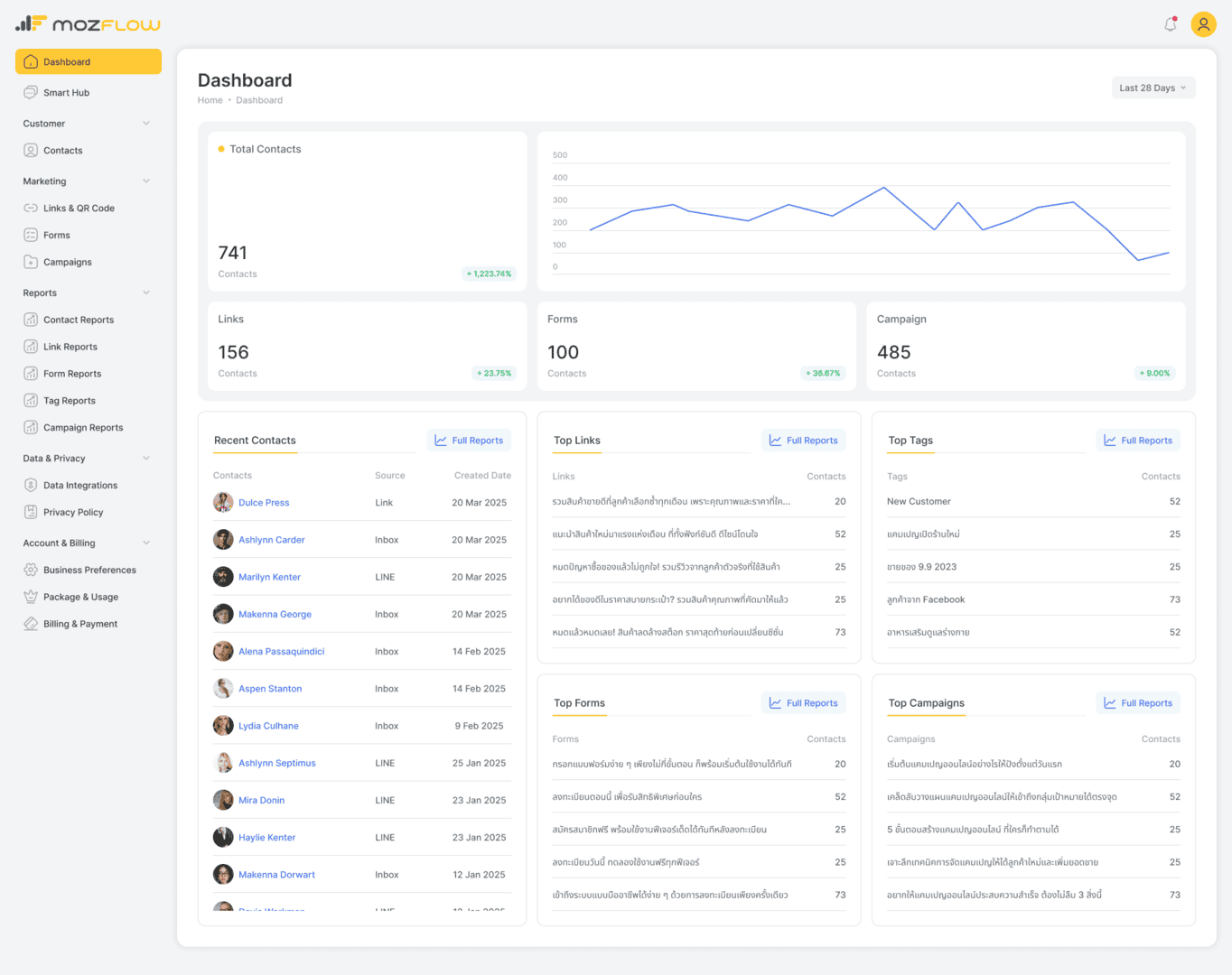 รู้จักกับ MozFlow สร้าง QR Code และลิงก์ปลอดภัย ฟรี พร้อมวิเคราะห์ข้อมูลลูกค้า ไม่ละเมิด PDPA ...