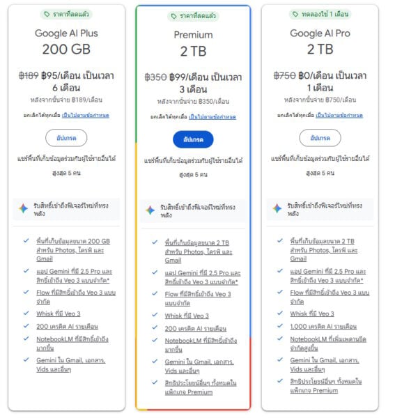 Google AI Plus ราคาไทยมาแล้ว ใช้ทำอะไรได้บ้าง? - iT24Hrs